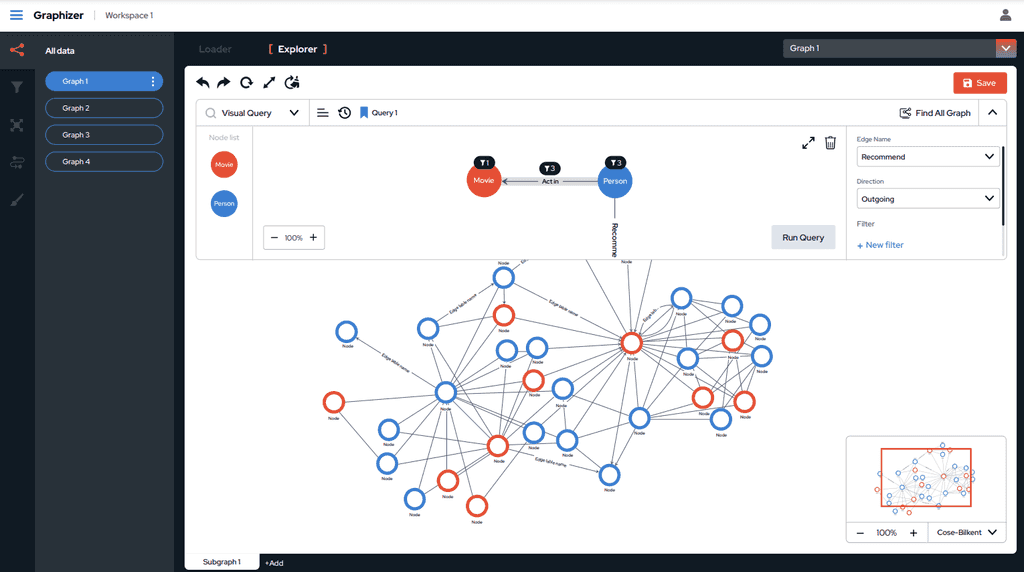 Easy and Smooth Start to Graph Databases | Blog